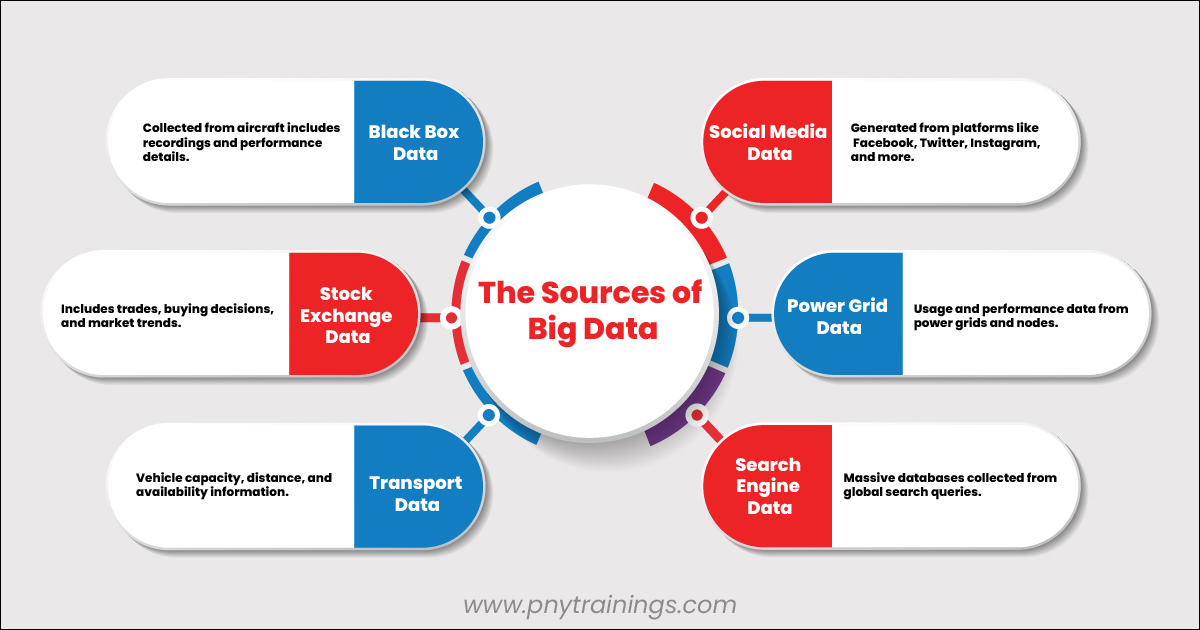 Advanced Big Data Course in Lahore - PNY Trainings